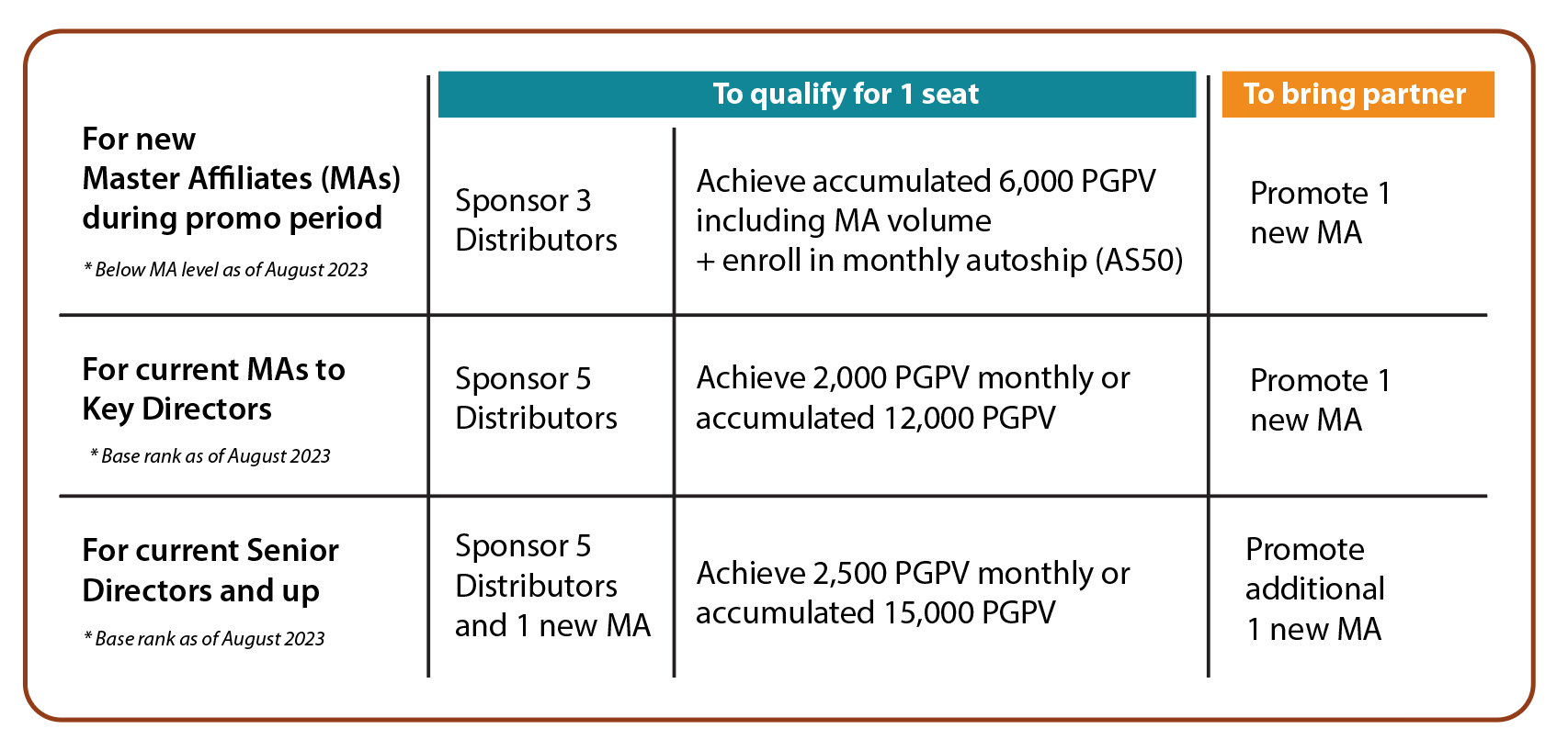 Reliv International - My Resources